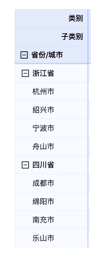 🤔如何修改icon尺寸 · Issue #1225 · antvis/S2 · GitHub
