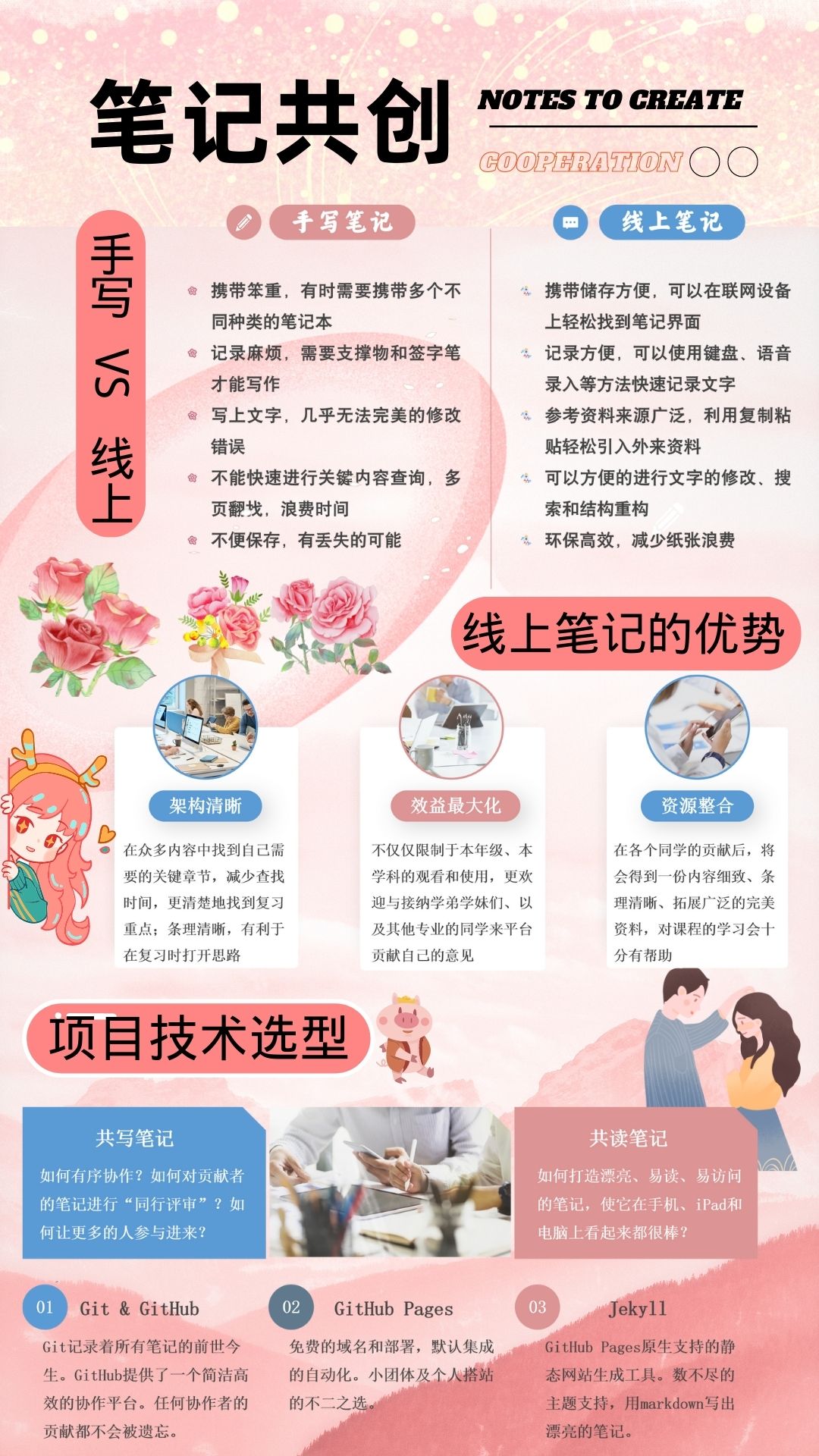 [创意项目] 一起做一个数据学院课程笔记共创的项目 · Issue #13 · X-lab2017/DesignThinking-LeanStartup · GitHub