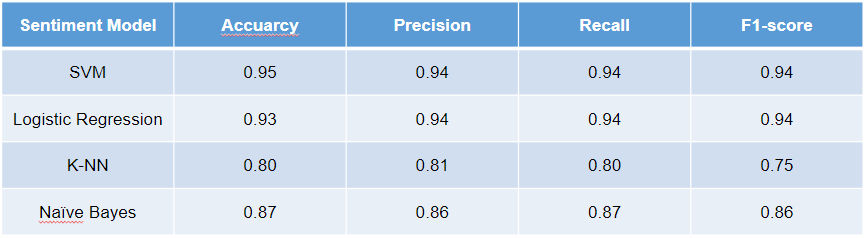 GitHub - ziihun/OTA_Service_Analysis