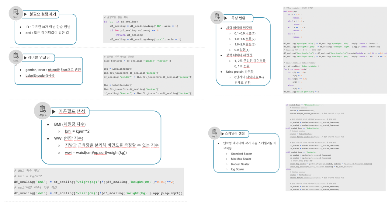 GitHub - JungHunL22/Smoking-ML-PJT: 흡연여부 예측 분석