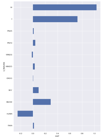 GitHub - hhongpiz/subway-tourist-attraction-data-pipeline