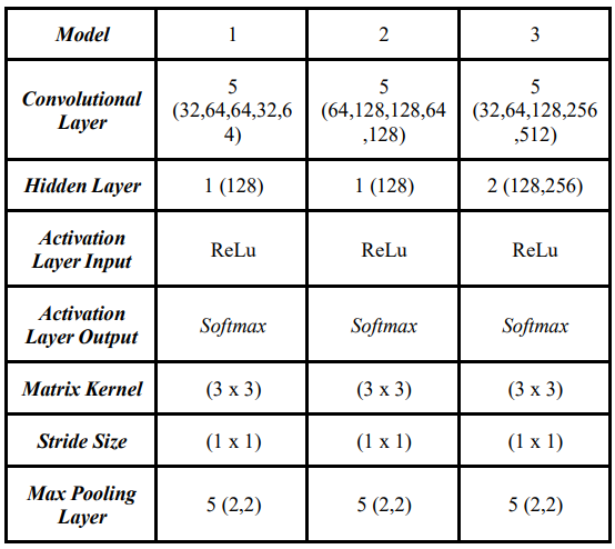 GitHub - EndowBonapen/CNN-Deep-Learning-Alphabet-ASL-Real-Time-Image-Recognition