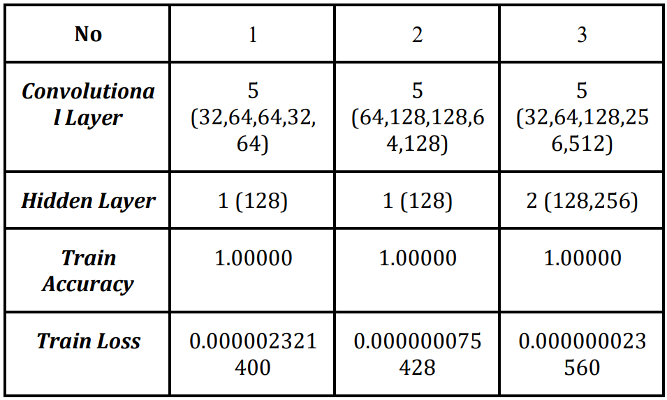 GitHub - EndowBonapen/CNN-Deep-Learning-Alphabet-ASL-Real-Time-Image ...