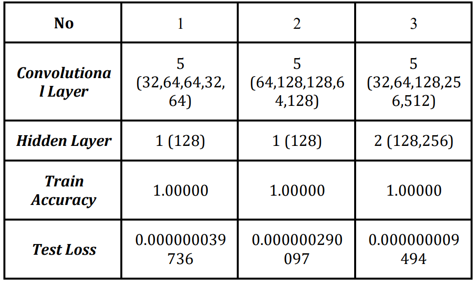 GitHub - EndowBonapen/CNN-Deep-Learning-Alphabet-ASL-Real-Time-Image-Recognition