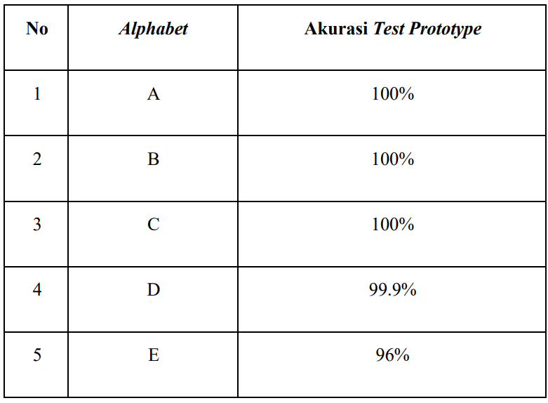 GitHub - EndowBonapen/CNN-Deep-Learning-Alphabet-ASL-Real-Time-Image-Recognition