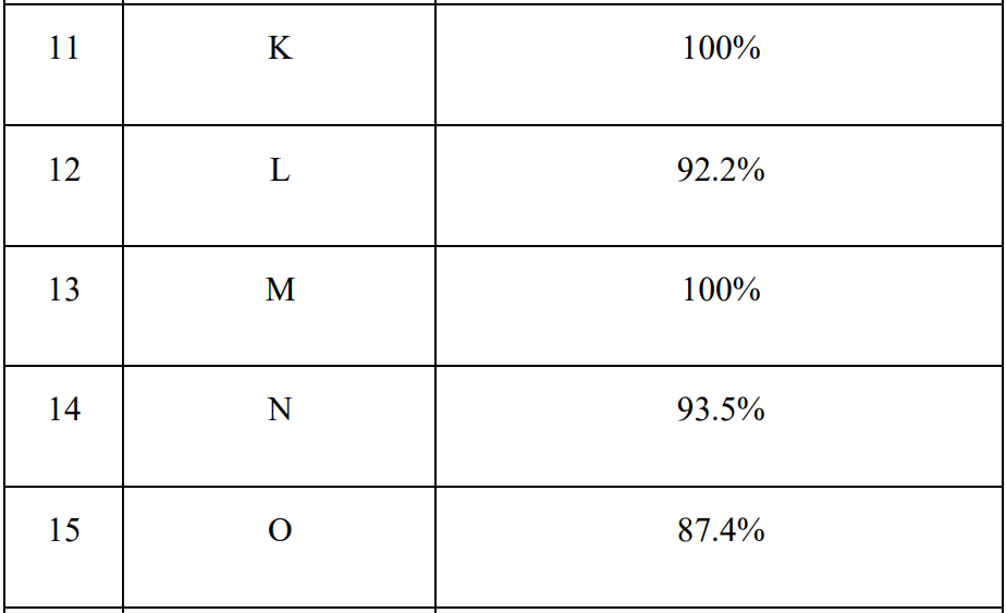 GitHub - EndowBonapen/CNN-Deep-Learning-Alphabet-ASL-Real-Time-Image ...
