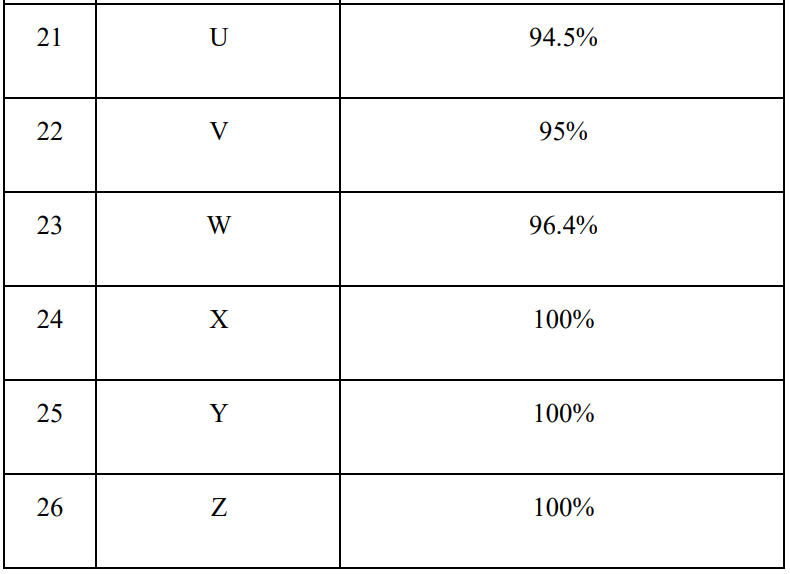 GitHub - EndowBonapen/CNN-Deep-Learning-Alphabet-ASL-Real-Time-Image ...