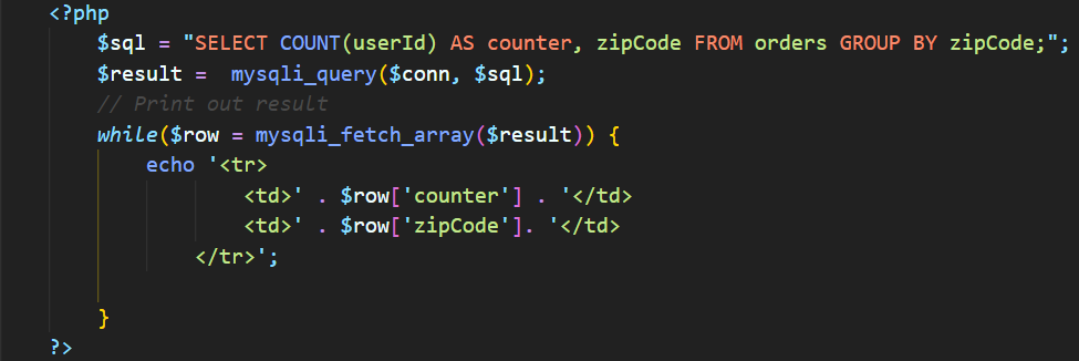 GitHub - AhmedAbdelmotilab/Online-Pizza-Order