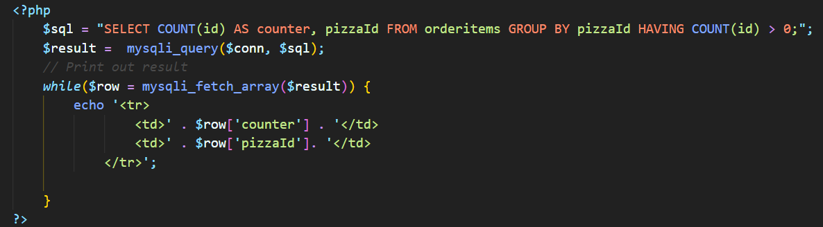 GitHub - AhmedAbdelmotilab/Online-Pizza-Order