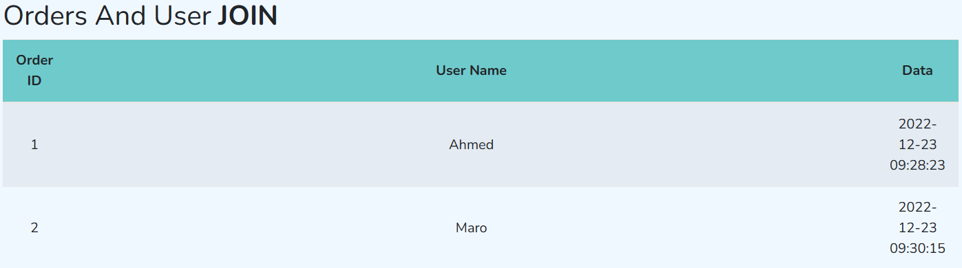 GitHub - AhmedAbdelmotilab/Online-Pizza-Order