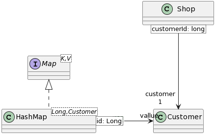 Qualifier labels and associations' lines not correctly drawn for ...