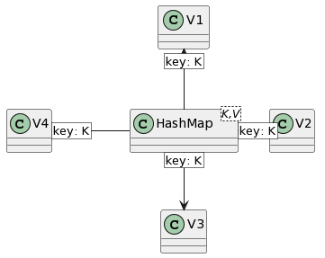 Qualifier labels and associations' lines not correctly drawn for ...
