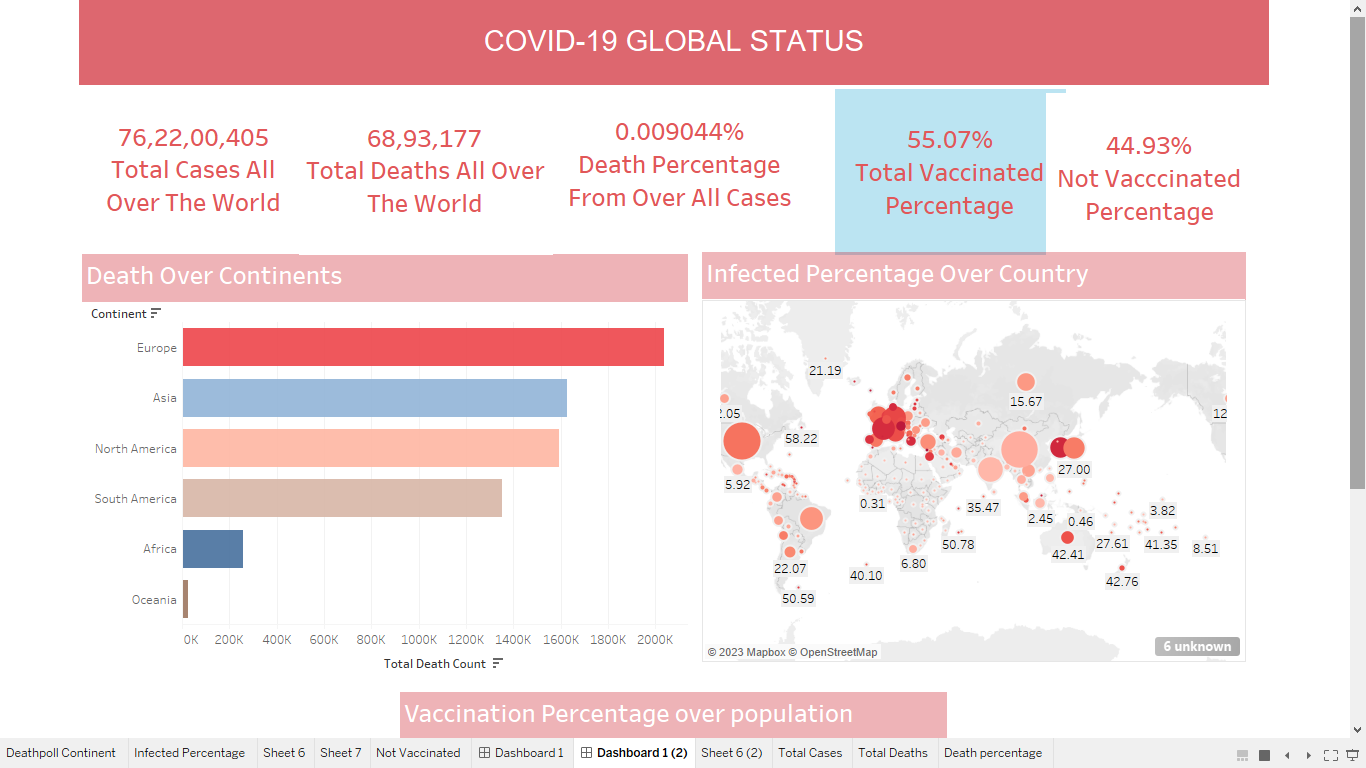 GitHub - duttasnigdha14/Covid_19-Dataset-VIsualization