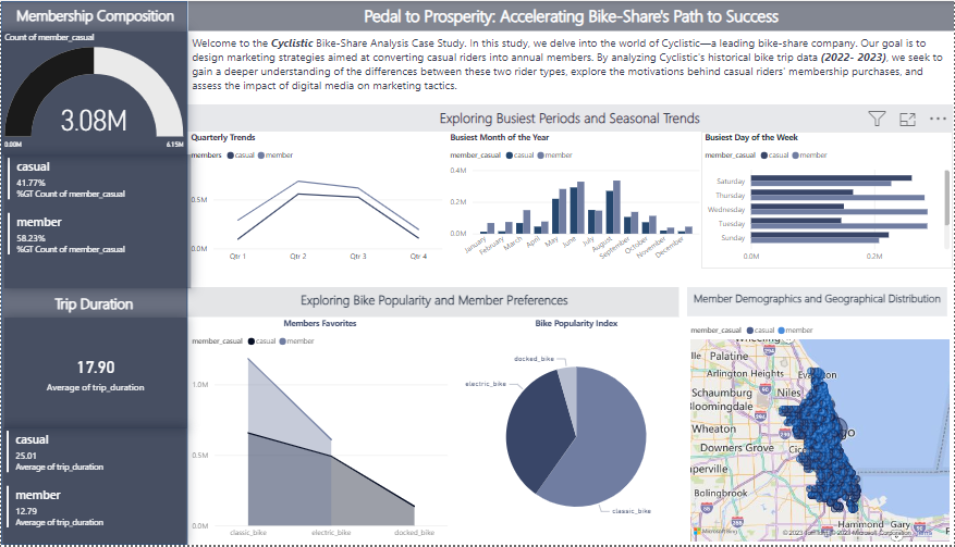 GitHub - duttasnigdha14/Bicycle-Sharing-Case-Study