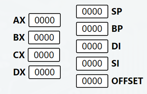 GitHub - knizinsky/intel-8086-simulator