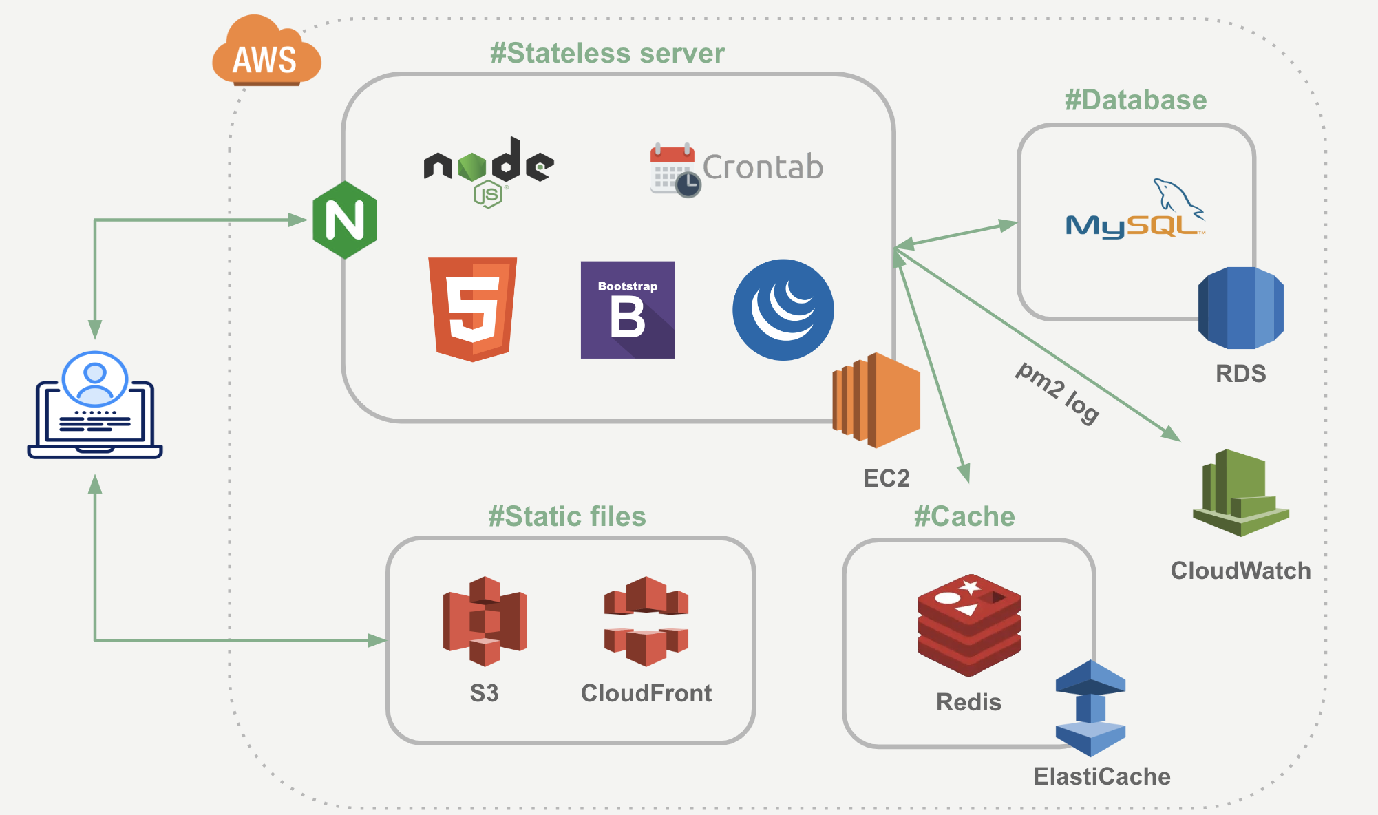 GitHub - Yenchuuu/Bufa-food