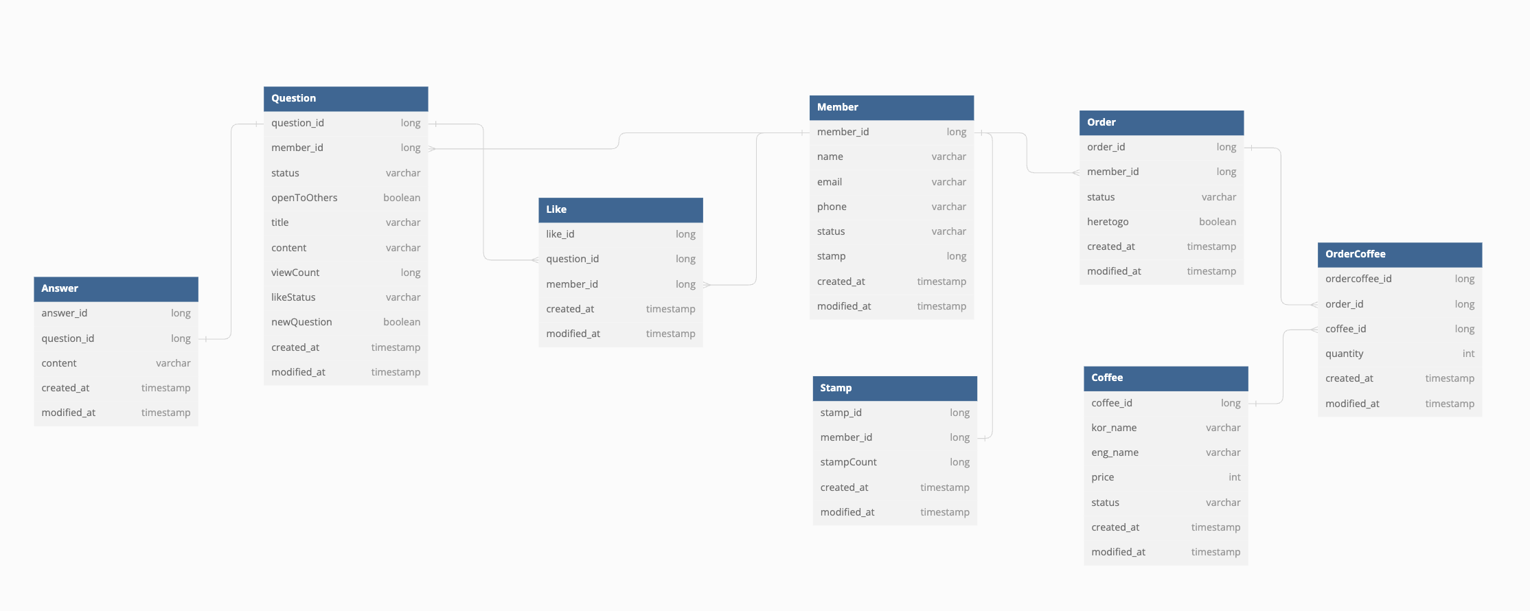 GitHub - youngrongcho/jmt-practice: A coffee order and board application