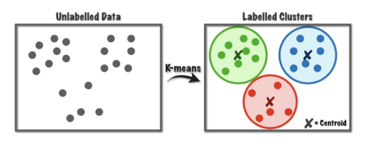 GitHub - NickAmvazas/K-means-Algorithm: A basic implementation of K ...
