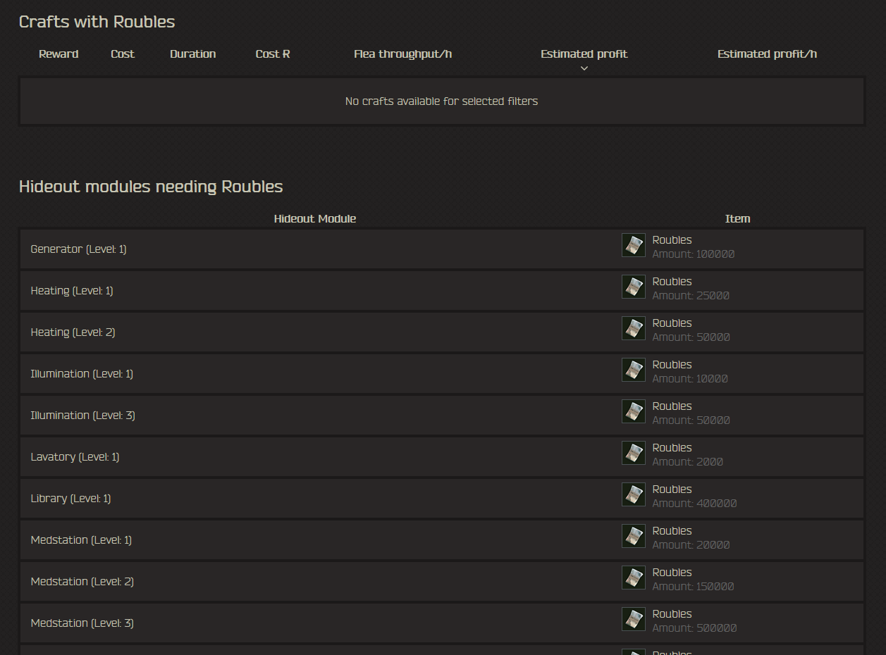 Add hideout requirements to item pages · Issue #77 · kokarn/tarkov-tools · GitHub