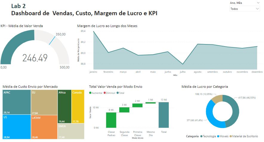 GitHub - marciaotmelo/PowerBi_DashboardVendas: Dashboard de Vendas, Custo, Margem de Lucro e KPI