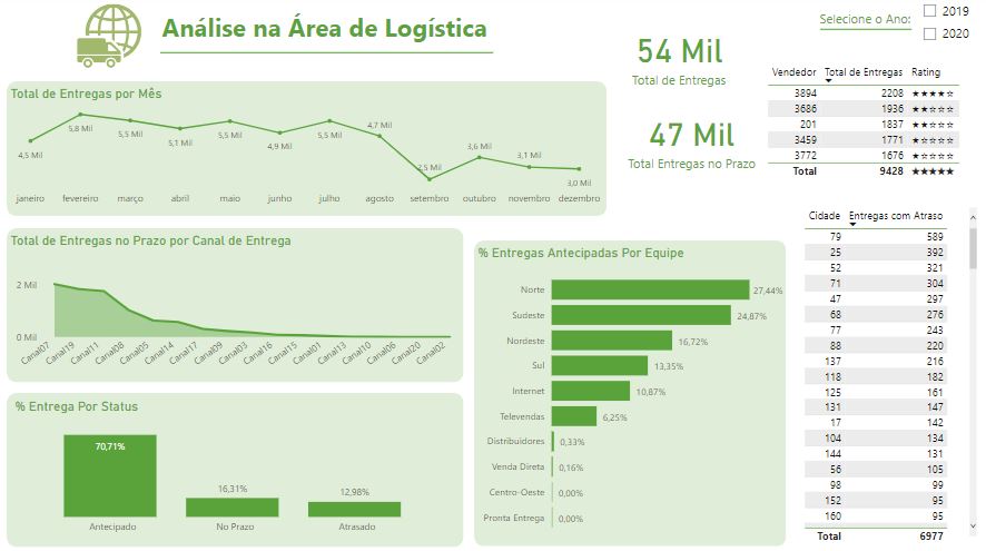 GitHub - marciaotmelo/PowerBi_Logistica: PowerBi_Logistica