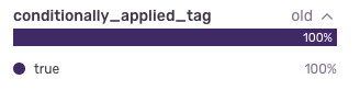 Issue Tags: Account for conditionally applied tags in tag distributions · Issue #48045 ...