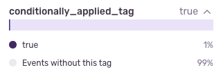 Issue Tags: Account for conditionally applied tags in tag distributions ...