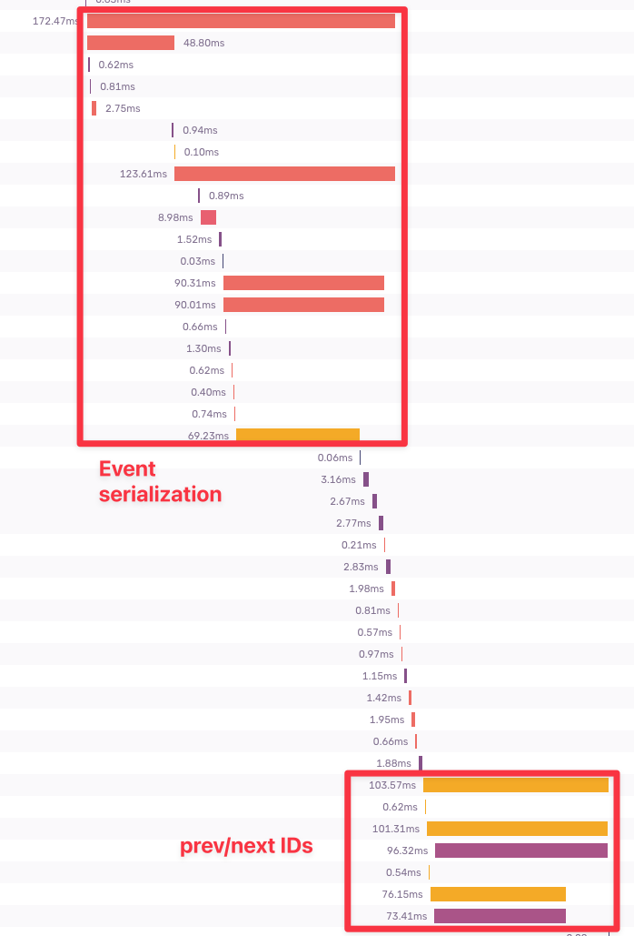 Serialize event in parallel with getting next/prev IDs · Issue #48895 · getsentry/sentry · GitHub