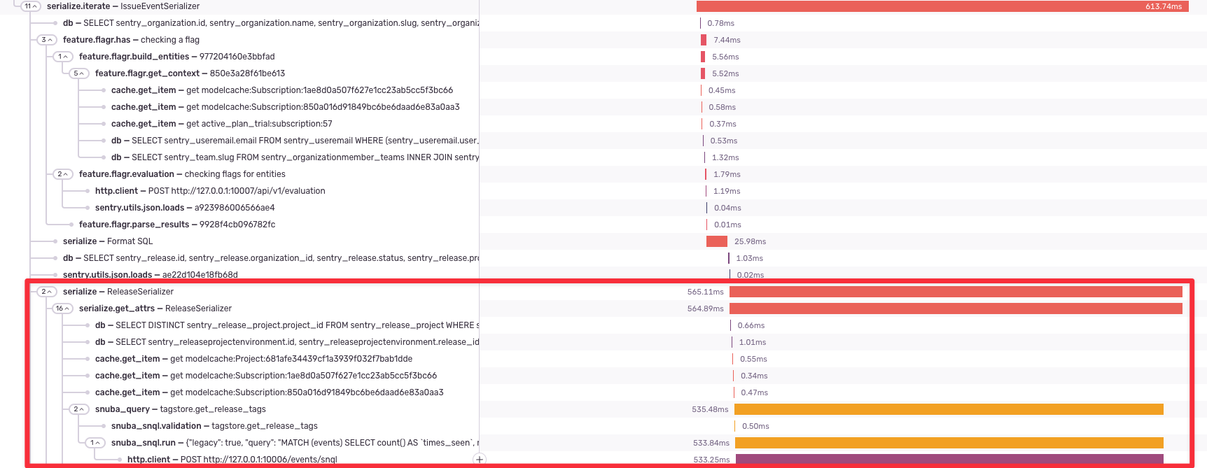 Create a simple release serializer to be used inside IssueEventSerializer · Issue #49018 ...