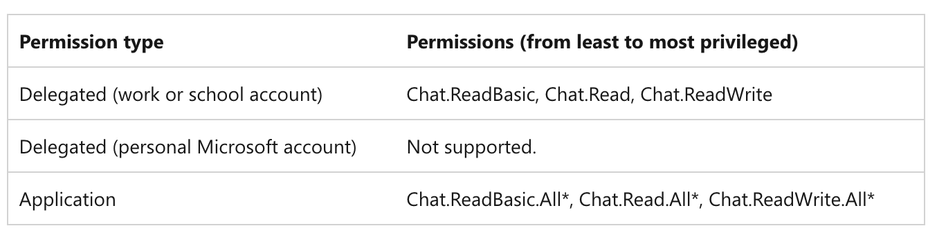 [BUG] Async Options not working for Microsoft Teams · Issue #4964 · PipedreamHQ/pipedream · GitHub