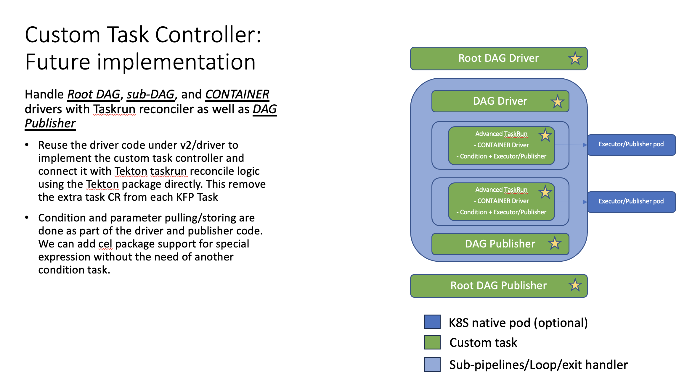 Kfp Tekton V2 Merge Driver Ktp Task And Taskrun Logic Into A Single Custom Task Controller 2801