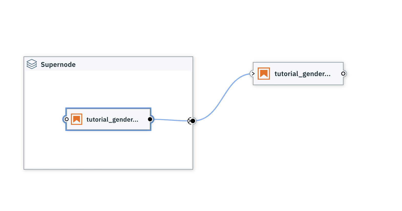 remove supernode in pipeline editor? · Issue #359 · elyra-ai/elyra · GitHub