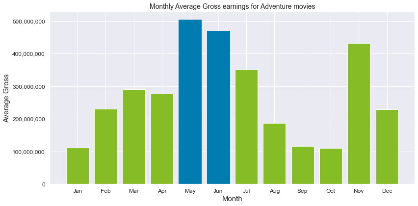 GitHub - hmorareddy/ai-capstone