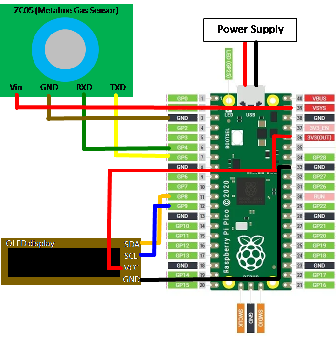GitHub - satoshi-nakao28/Mobile-Methane-Detector: It can measure ...