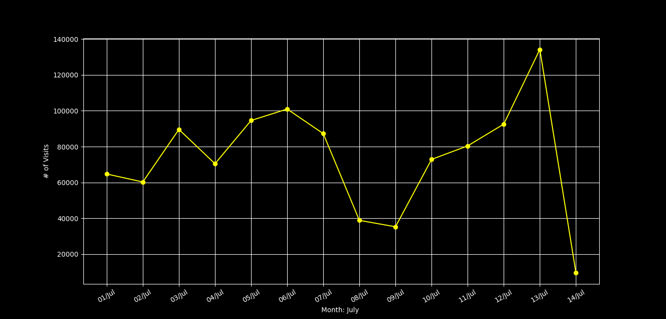 Nasa_Data_Analytics-/README.md at main · HttpsWes/Nasa_Data_Analytics ...