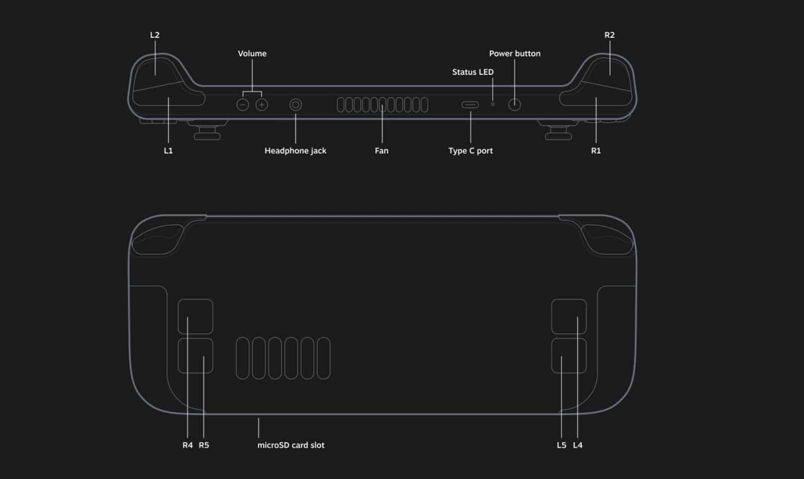 GitHub - jeffrpearson/steamdeckmappings