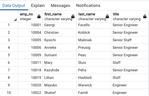 GitHub - mikeschnur/Pewlett-Hackard-Analysis