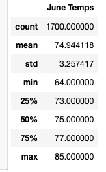 GitHub - mikeschnur/Surfs_Up