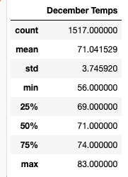 GitHub - mikeschnur/Surfs_Up