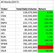 GitHub - mikeschnur/Stock_Analysis