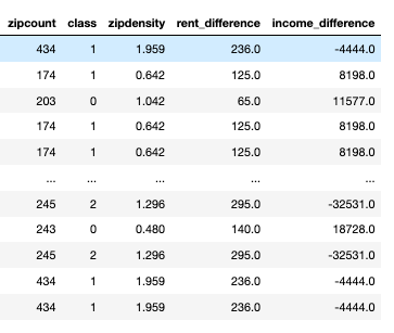 GitHub - zmeluch/Columbus_Airbnb_Analysis