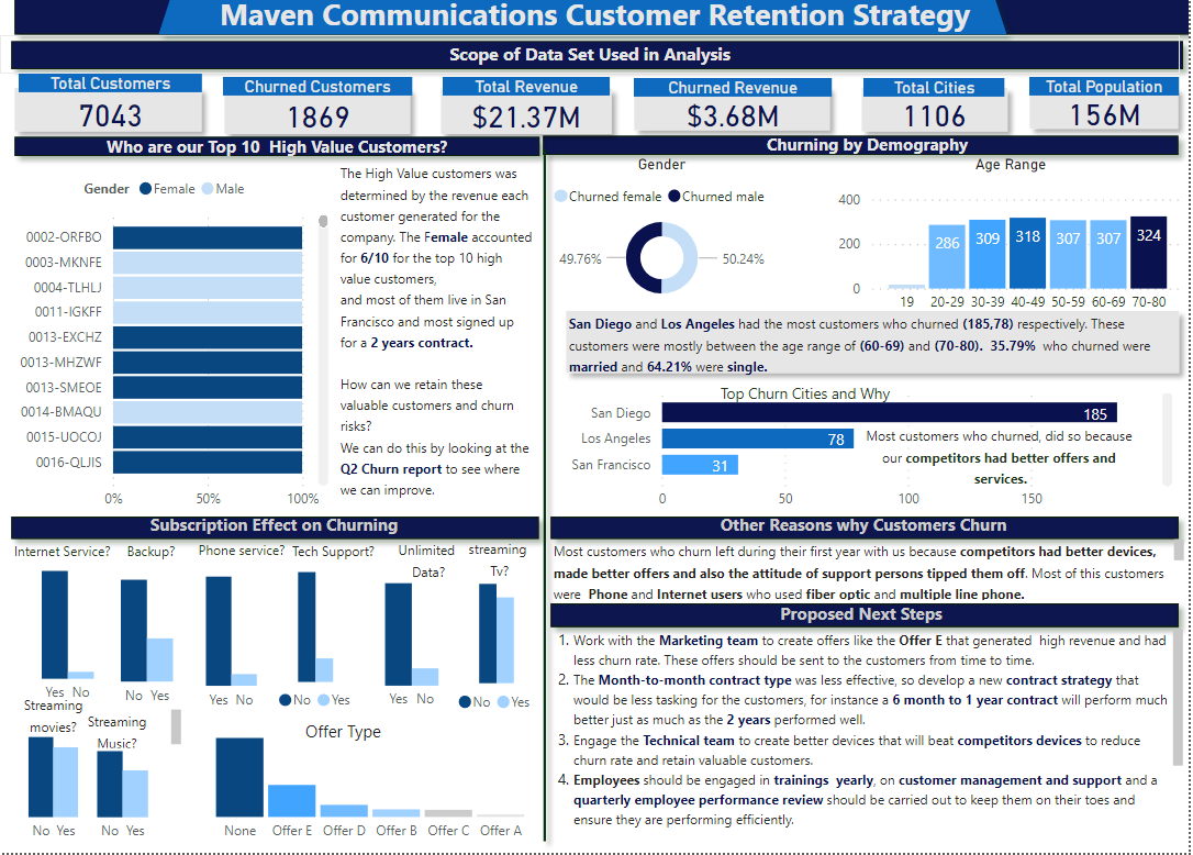 GitHub - FaithOIgwe/Data-Visualization-and-Analysis-in-Power-Bi-Analysis