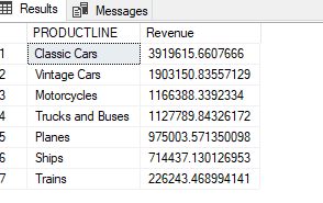 GitHub - FaithOIgwe/Sample-Superstore-Sales-