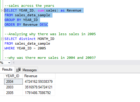 GitHub - FaithOIgwe/Sample-Superstore-Sales-Data: I carried out ...