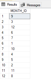 GitHub - FaithOIgwe/Sample-Superstore-Sales-Data: I carried out Exploratory Analysis of a Sample ...