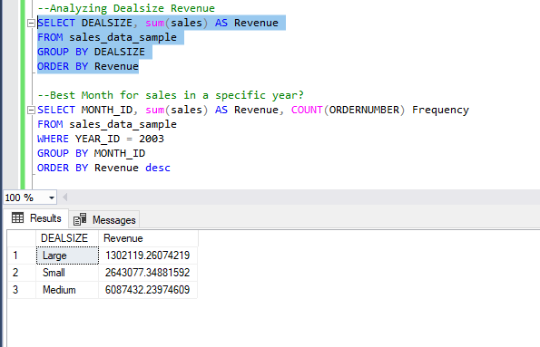 GitHub - FaithOIgwe/Sample-Superstore-Sales-