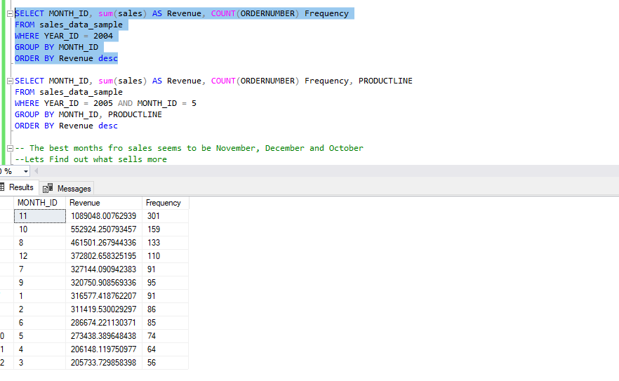 GitHub - FaithOIgwe/Sample-Superstore-Sales-