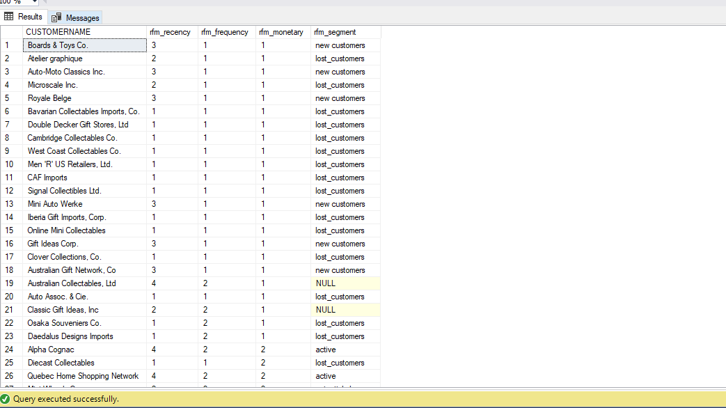 GitHub - FaithOIgwe/Sample-Superstore-Sales-Data: I carried out ...