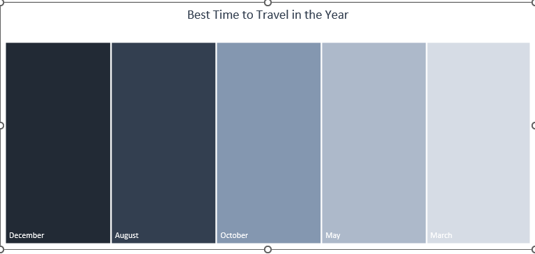 GitHub - FaithOIgwe/Tourist-Travels-Analysis-in-Microsoft-Excel: In this Project I analyzed ...