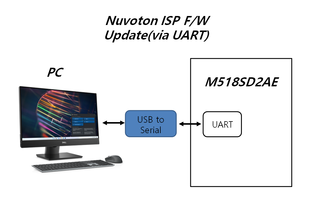 GitHub - keikkang/Nuvotn_ISP_UART: Update F/W using Python